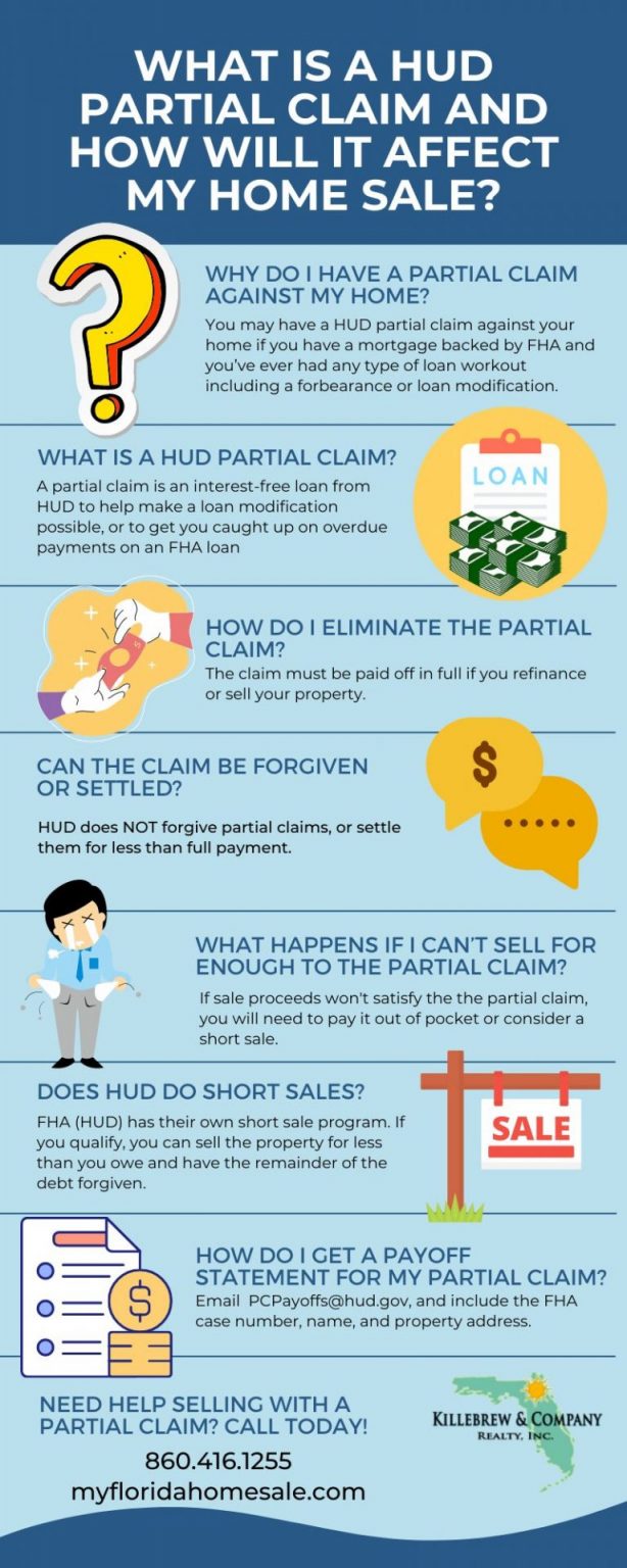 Have a HUD Partial Claim, but need to sell? Find out how!